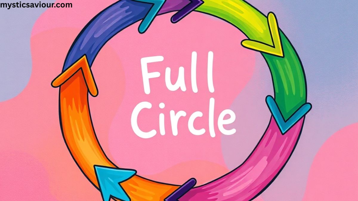 15 Synonyms for “Full Circle”